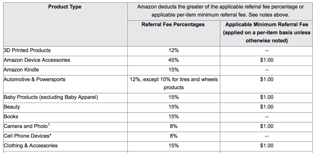 How Amazon is Strengthening Competitive Position - Academic Master