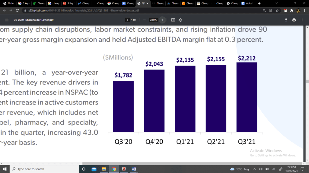 Chewy Company Analysis - Academic Master