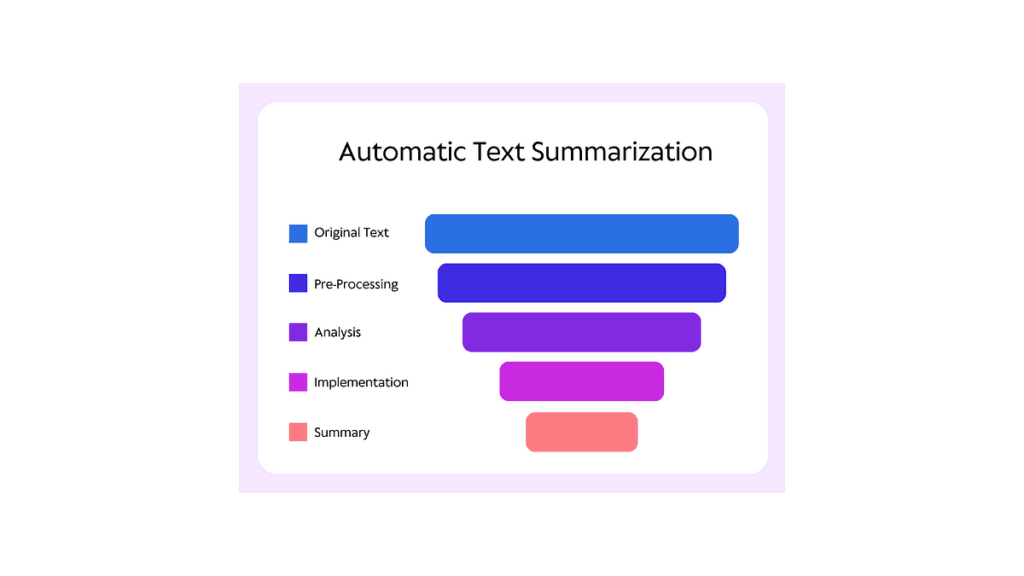 An Overview of Advanced Text Analysis Techniques - Academic Master